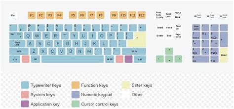 Qué Es El Teclado Qwerty Y Por Qué Se Llama Así Culturación