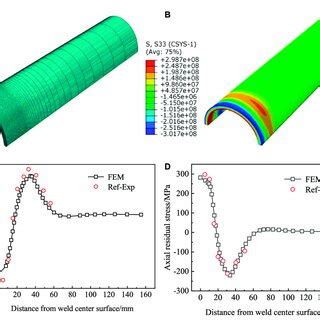 Finite Element Pipe Model And Stress Field Verification A Finite Download Scientific Diagram