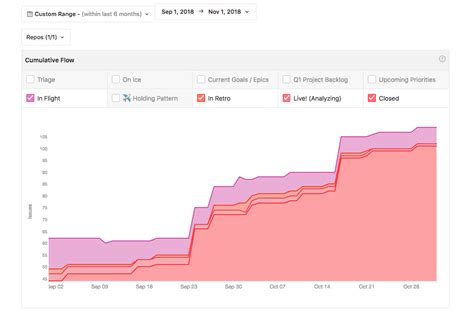 How Throughput And Cycle Lead Time Are Read Together Help Center