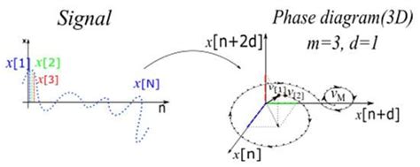 sensors mdpi on linkedin uwb sensing for uav and human comparative