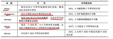 Redis 设计与实现 第一章：简单动态字符串 Csdn博客