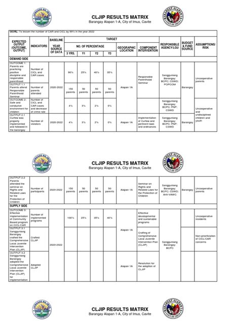 Cljip Results Matrix Pdf Public Sphere Government
