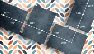 How To Outline Your Memoir Step By Step Guide