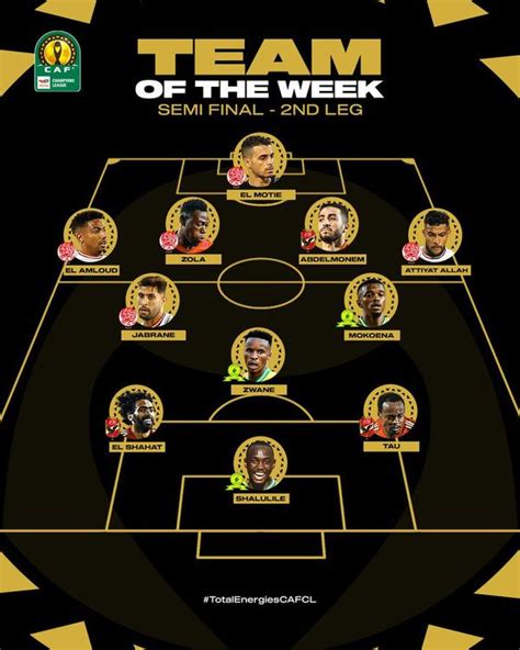 بـ 3 لاعبين الأهلي يزين التشكيل المثالي لإياب نصف نهائي دوري أبطال