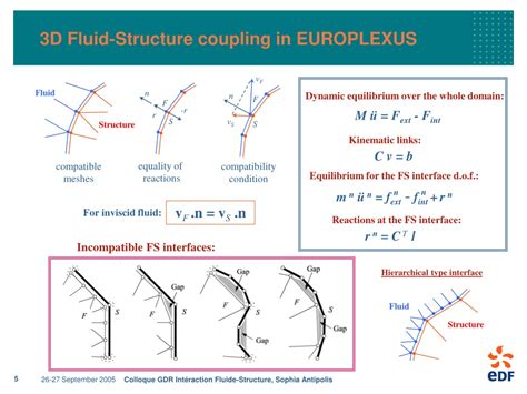 Ppt Fluid Structure Interaction Modelling With Europlexus Fast