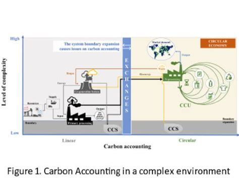 Mip 88 Creating A Carbon Framework For A Decarbonised Circular Economy