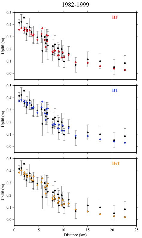 Comparison Between Observed Black Circles With Sigma Error Bars And Download Scientific