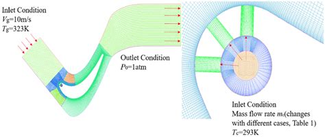 The Three Dimensional Structured Grids Download Scientific Diagram