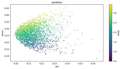 measuring risk and return an introduction to markowitz theory