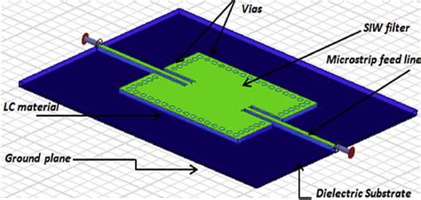 E Structure And Dimension Of Tunable Rectangular Siw Filter Download Scientific Diagram