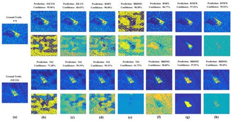 Adversarial Attack For Sar Target Recognition Based On Unet Generative Adversarial Network