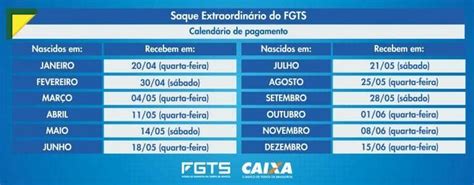 Saque Fgts 2023 5 Dicas Para Você Usá Lo Com Inteligência