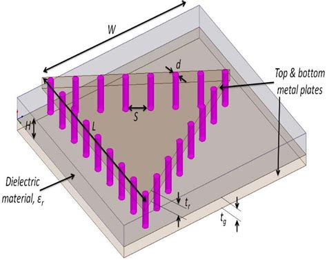 Substrate Integrated Waveguide Structure Geometry Download