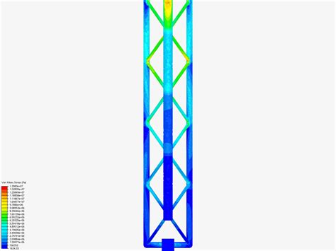 Trial By Eaniga Simscale