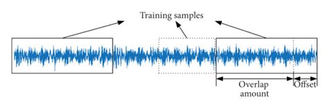 Schematic Diagram Of Overlapping Sampling Download Scientific Diagram