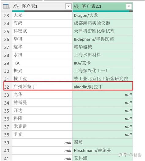 用上了这个功能，你就可以轻松实现两列数据的双向模糊匹配 知乎