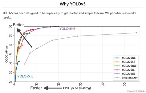 Yolov5网络结构解析 Csdn博客