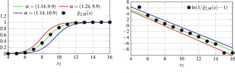 Figure 1 From A Logistic Regression And Linear Programming Approach For Multi Skill Staffing