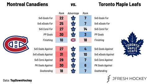 Toronto Maple Leafs Vs Montreal Canadiens Preview Projected Lines