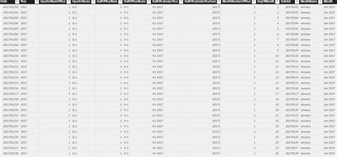Dynamic Date X Axis Microsoft Fabric Community