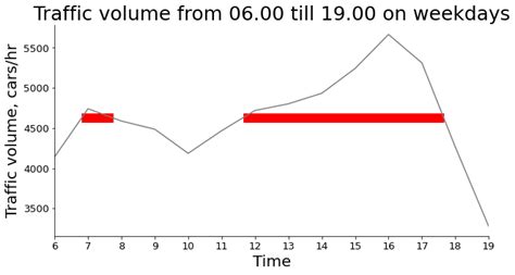 An Unconventional Yet Convenient Matplotlib Brokenbarh Function And When It Is Particularly