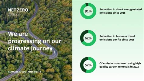 Vignesh Gowrishankar On Linkedin Saf Dac Bcgnetzero Climateaction