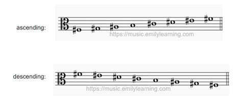 F Major Scale Emily Learning Music