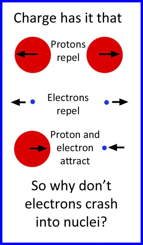 Contact And Charge Forces Bert S Blogs