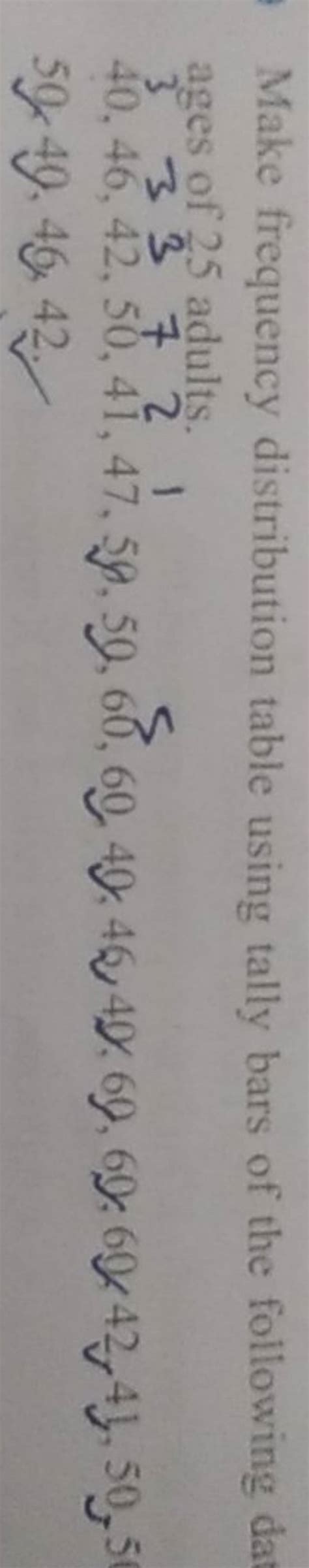 Make Frequency Distribution Table Using Tally Bars Of The Following Dat A