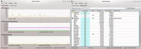 Linux 下查看内存使用情况的各种方法 寻梦99 博客园