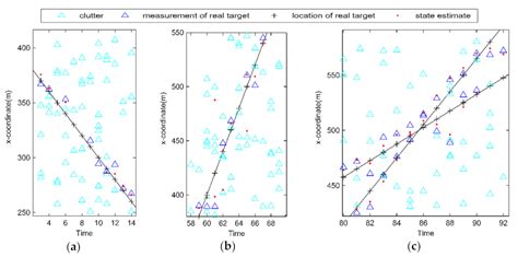 A Labeled Gm Phd Filter For Explicitly Tracking Multiple Targets