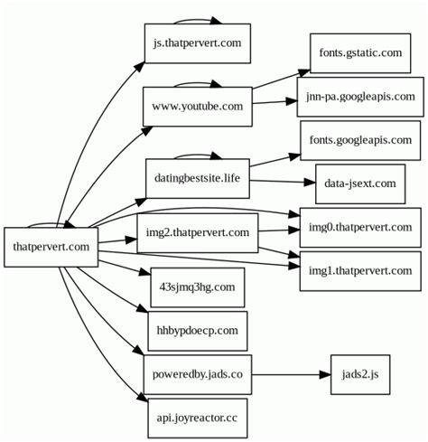 Report Thatpervert Com Search Homestuck Futanari