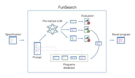 Generative AI Can Generate Information That Is Beyond Human Knowledge Researchers Found Eyerys