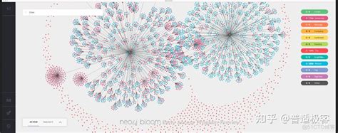 最全 Neo4j 可视化图形数据库的工具！51cto博客neo4j 可视化
