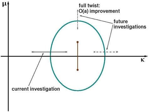 Current And Planned Investigations In The Context Of The Expected Phase Download Scientific