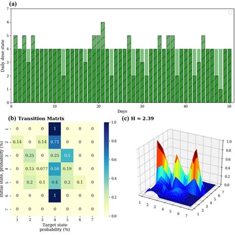 Assessment Protocol Timeline Visits And Clinical Measures Emd