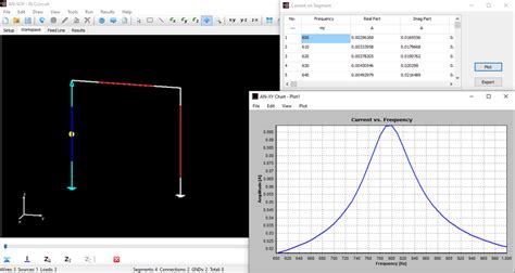 An Rlc Circuit › An Sof Antenna Simulation Software