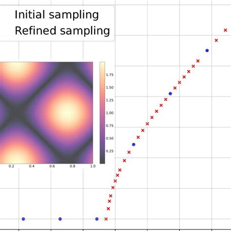 Peeling Force Vs Effective Peel Front Velocity And Iterative Sampling
