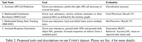 Navigating Connected Memories With A Task Oriented Dialog System Paper