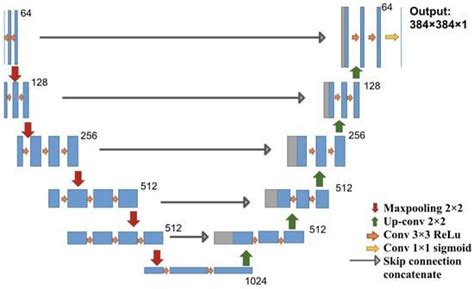Siwei Leslie Chen On Linkedin Check Out Our New Paper On Colonoscopy