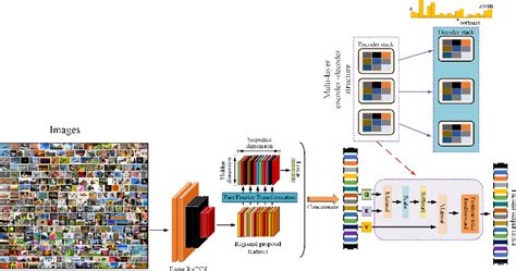 figure 1 from an attentive fourier augmented image captioning
