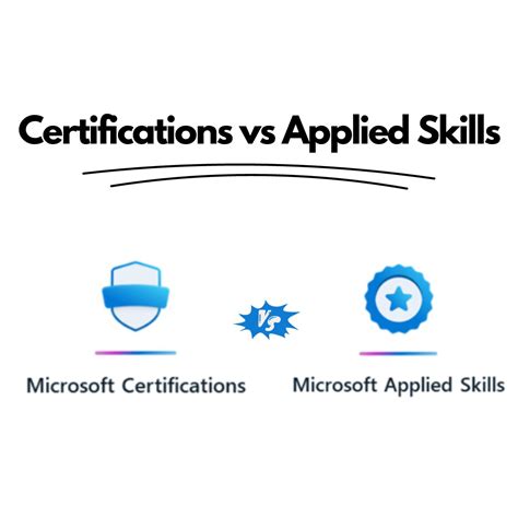 Muhammad Ali On Linkedin Azure Datascience Python Sql Cloud