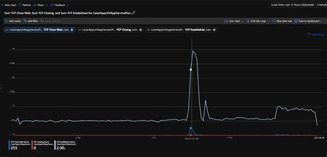 Azure Appservice Terminating Asp Net Core Web App Net Process