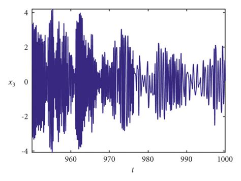 The Chaotic Motion When F2 2 A The 3D Phase Portrait B The Time