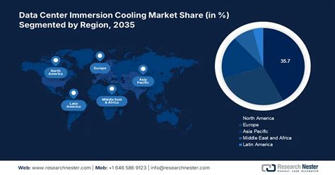 Data Center Immersion Cooling Market Size Share And Forecast 2026 2035