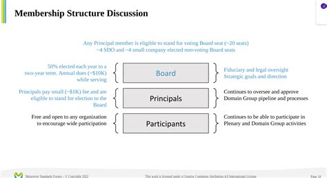 2022 12 21 Weekly Meeting 87 Agenda · Omigroup Omigroup · Discussion