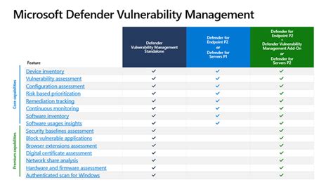 Availability Of Defender Vulnerability Management Standalone And Container Vulnerability Assessments