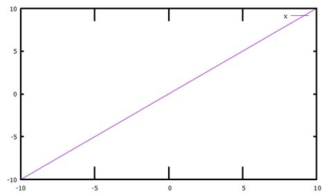 Gnuplot How Can We Set The Width Of The Ticks Stack Overflow