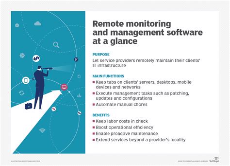 What Is Rmm Software Remote Monitoring And Management Software