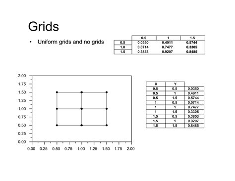 Exploring Data Visualization Pdf Databases Computer Software And Applications